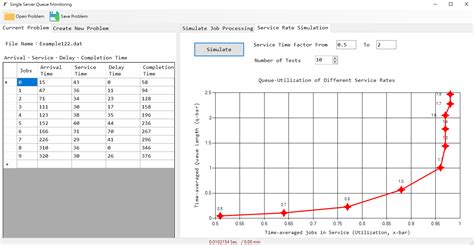 Github Qiubingchengsimple Discrete Event Simulation Use C