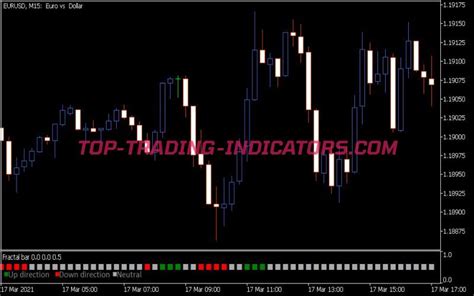 Fractal Bar Indicator • Top Mt5 Indicators Mq5 Or Ex5 • Top Trading
