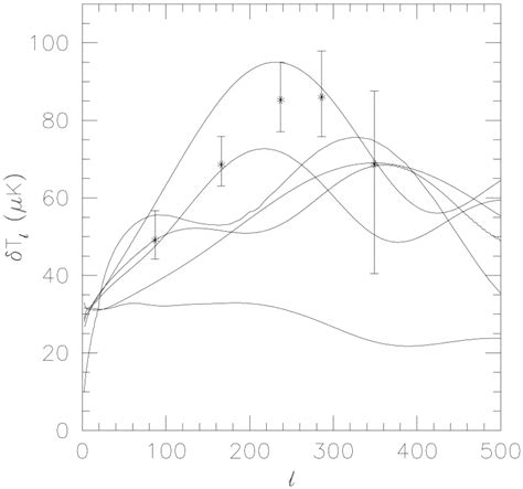 Cmb Angular Power Spectrum