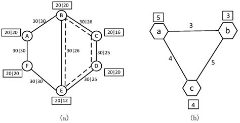 Virtual Network Mapping Method For Cross Data Center Eureka Patsnap