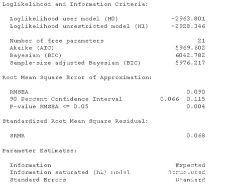 算法 【视频讲解】偏最小二乘结构方程模型pls Sem分析白茶产业数字化对共同富裕的影响 拓端数据 Segmentfault 思否