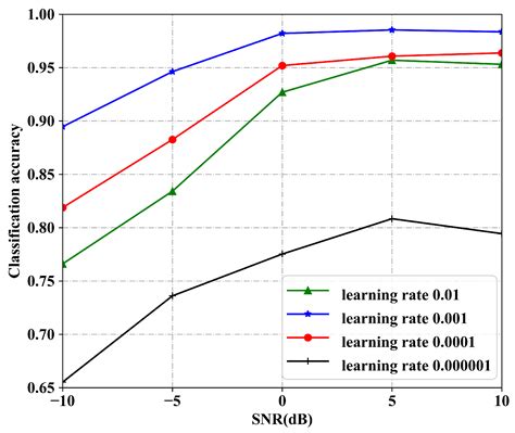 Automatic Modulation Recognition Based On Deep Learning Features Fusion