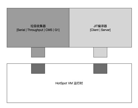 Hotspot Vm概述 Csdn博客