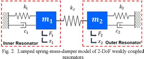 Figure 3 From Design And Analysis Of A Low G Mems Accelerometer Utilizing Weakly Coupled