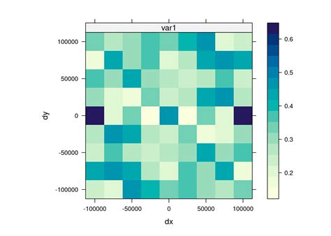 Chapter 14 Geostatistics Kriging Spatial Data Science