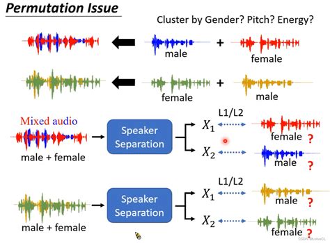 speech separation，语音分离详解——语音信号处理学习（七） csdn博客