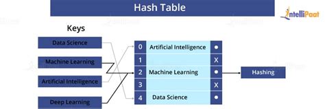 Top Ai Interview Questions And Answers