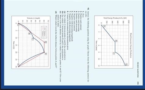 Solved 10 One Of The 22 Named Derived Units In The Metric