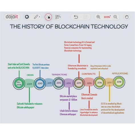 Understanding The Basics Of Blockchain Nourish The Roots Of Technology