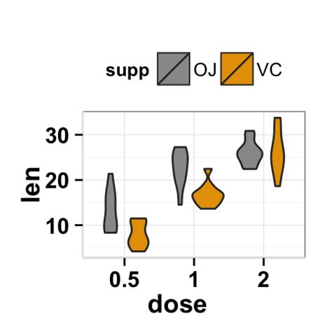 Ggplot Violin Plot Easy Function For Data Visualization Using Ggplot And R Software Easy