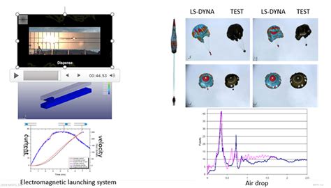 製造・構造コラム：ls Dynaの現在地｜【engineering Eye】伊藤忠テクノソリューションズの科学・工学系情報サイト