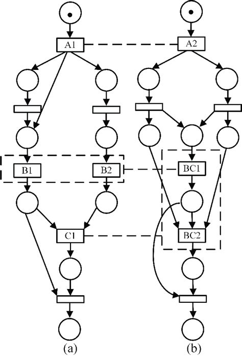 Two Workflow Net Models With Different Relation Profile Matrix