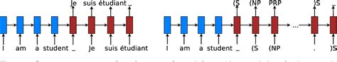 figure 1 from multi task sequence to sequence learning semantic scholar