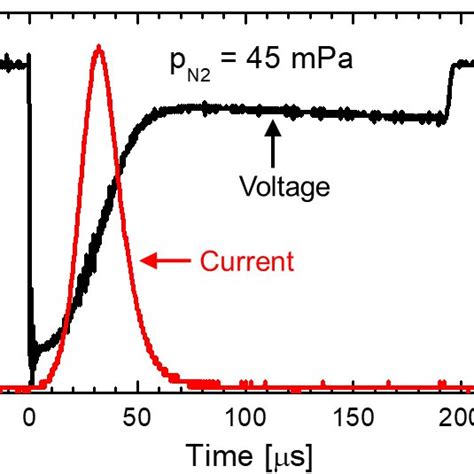 Target Voltage And Target Current Waveforms Recorded During Hipims Of