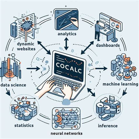 Collaborative Calculation And Data Science