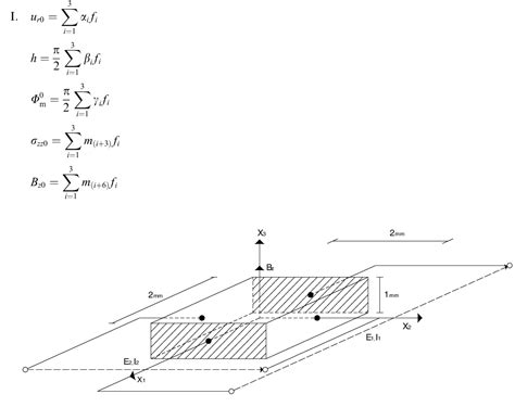 Figure 1 From The Contact Problem Of A Circular Rigid Punch On