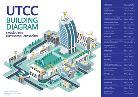 Utcc The S Curve
