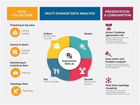 harnessing ai and ml in aiops for improved it efficiency qualitykiosk