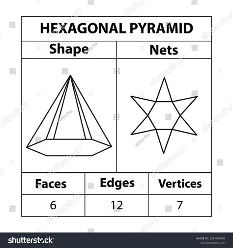 Hexagonal Pyramid Net Hexagonal Pyramid Net