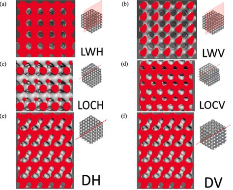 Contact Morphology Of Interface Marked In Red Between Gyroid And Download Scientific Diagram
