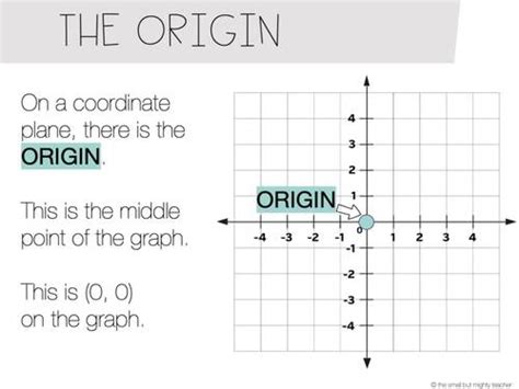 Graphing Ordered Pairs Lesson Distance Learning TPT