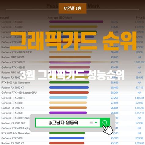 그래픽카드 성능순위 사이트 3월 최신 컴퓨터 그래픽카드 순위는 네이버 블로그