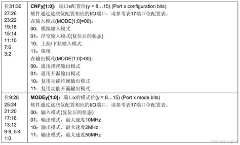 Stm32 F103c8t6 小系统板使用寄存器「纯地址操作」点亮pc13 Led灯0x40011004 And~1111