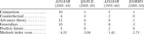 Character Of Causal Claims Download Table Character Of Causal Claims Download Table