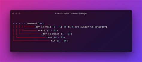 Node Cron ตัวช่วยสำหรับฟังก์ชั่นทำงานอัตโนมัติใน Nodejs Medium