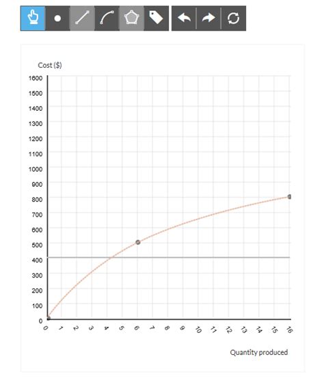 solved given the total fixed cost curve in gray and the
