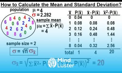 Learn Statistics Ch Sample Variability Of Calculate The Mean And Standard Deviation Of