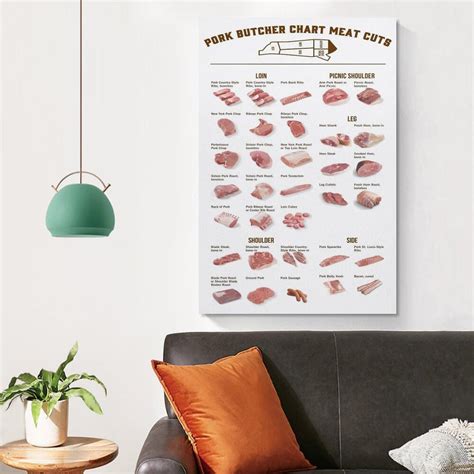 Pork Butcher Chart Meat Cuts Poster Butchers Guide Wall Art Canvas