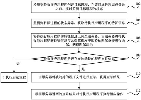 application security detecting method and system eureka patsnap