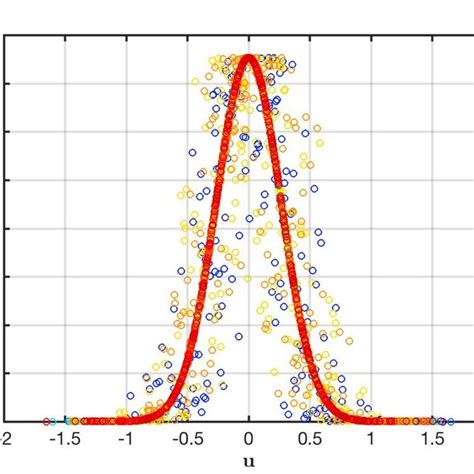 pdf dimension reduction via gaussian ridge functions