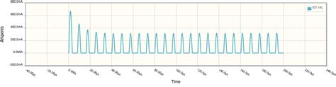 Passive Networks Understanding My Basic Parallel LC Circuit Theory Vs Results Electrical