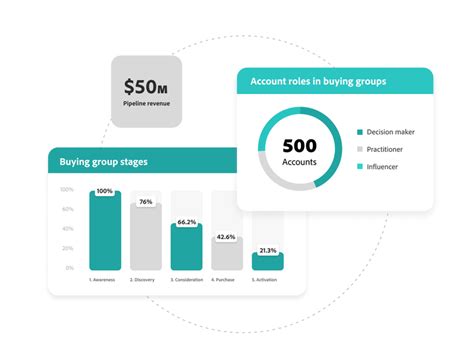 Journey Optimizer B2b Edition Adobe Experience Cloud