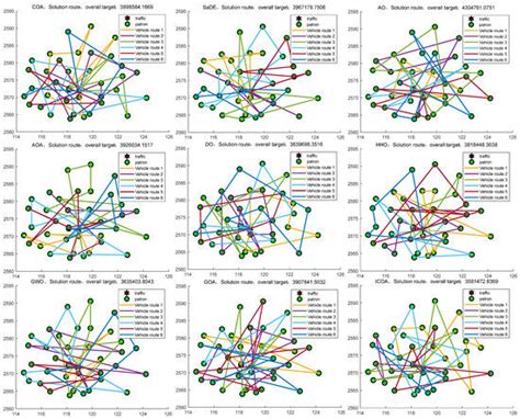 Biomimetics Special Issue Bio Inspired Optimization Algorithms And Designs For Engineering