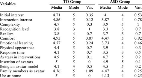 Variables In Observer Interview Download Scientific Diagram