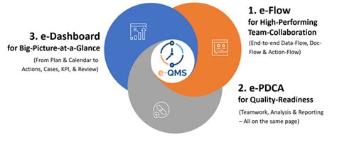 E Qms Xi3 Consulting Pte Ltd