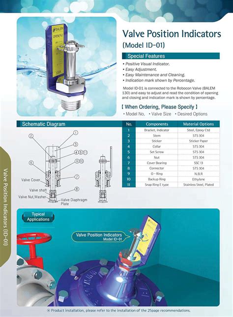 Valve Position Indicators Model Id 01 Balem
