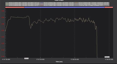 Continuous Yaw In Copter Stabilize Mode Page Copter ArduPilot Discourse