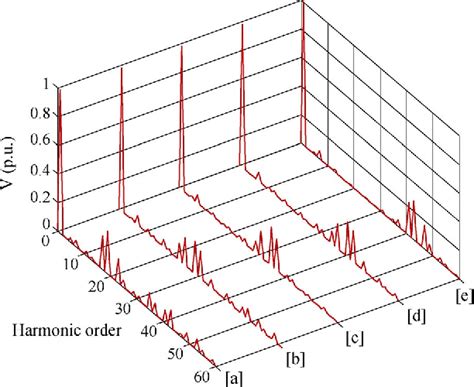 figure 3 from application of slope pwm strategies to reduce acoustic noise radiated by inverter