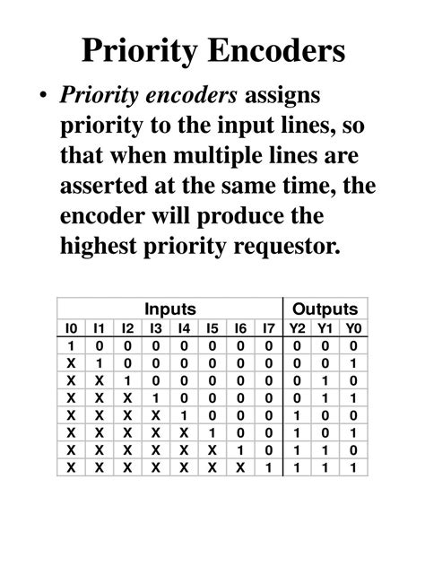 Ppt Documentation Standards Powerpoint Presentation Free Download Id 2685552