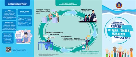 Авлигын талаар өргөдөл гомдол хэрхэн Гадаадын иргэн харьяатын газар Immigration Agency
