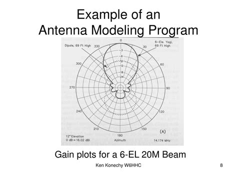 Ppt Antenna Modeling Software Powerpoint Presentation Free Download Id 158449
