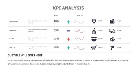 KPI Analysis Powerslides