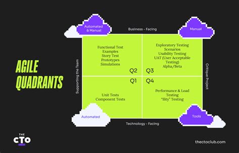 Agile Testing Methodology Why It Works And How To Implement It