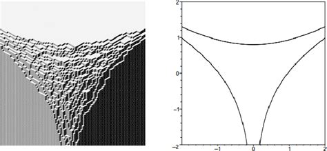 Figure 3 From Classical And Quantum Dimer Models Semantic Scholar