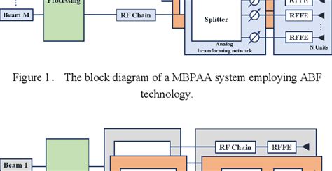 Figure 2 From The Latest Developments Of Multi Beam Phased Array Antennas For Satellite