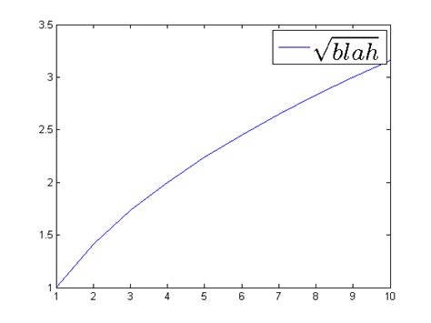 Square Root Symbol Label In Matlab Stack Overflow